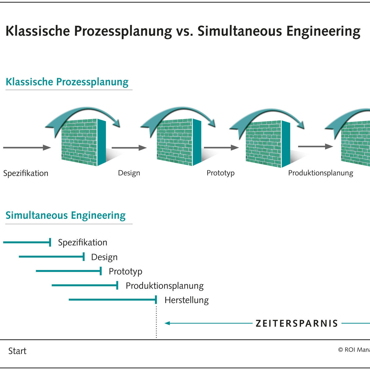 Artikel - EFESO Management Consultants